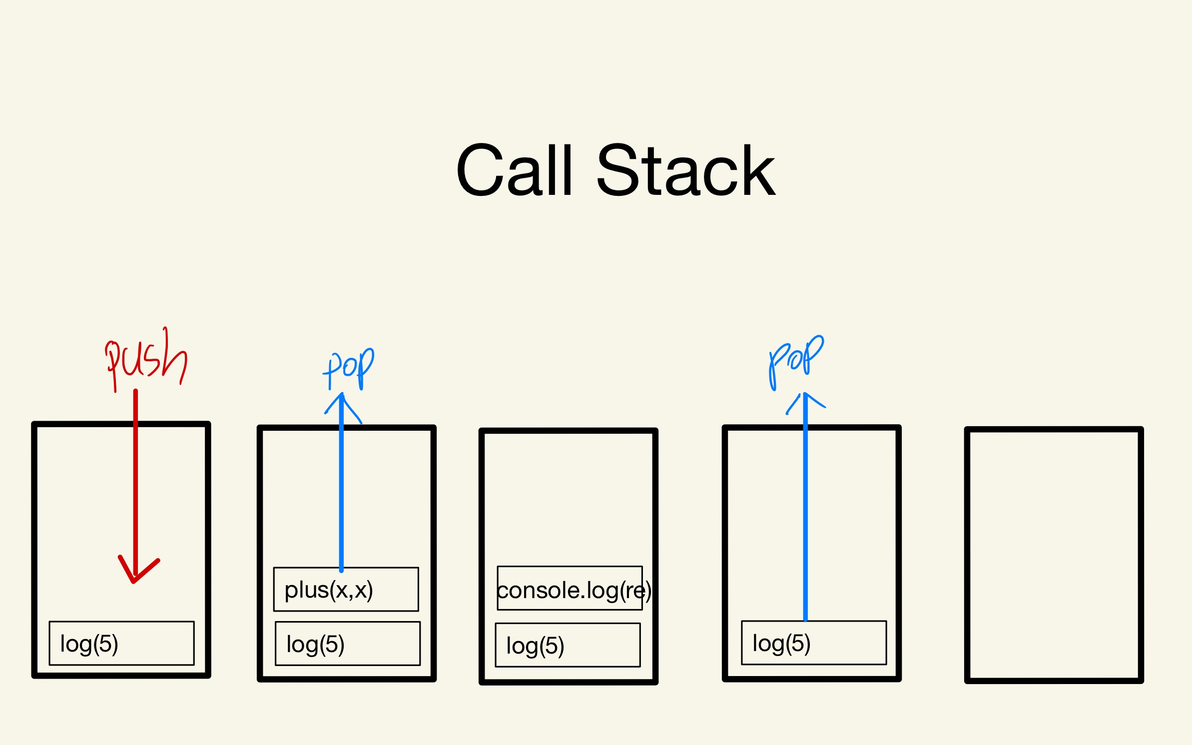동기와 비동기 #3 EventLoop / Web API